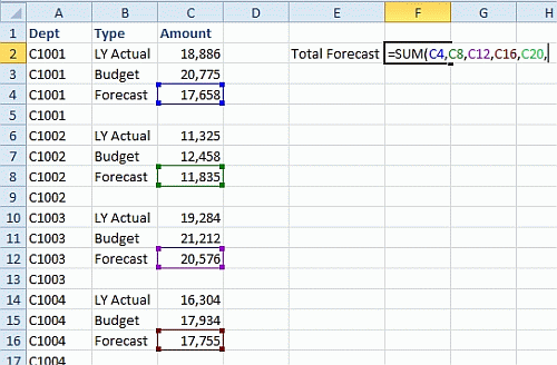 Correct Formula For Sum In Excel Pametno