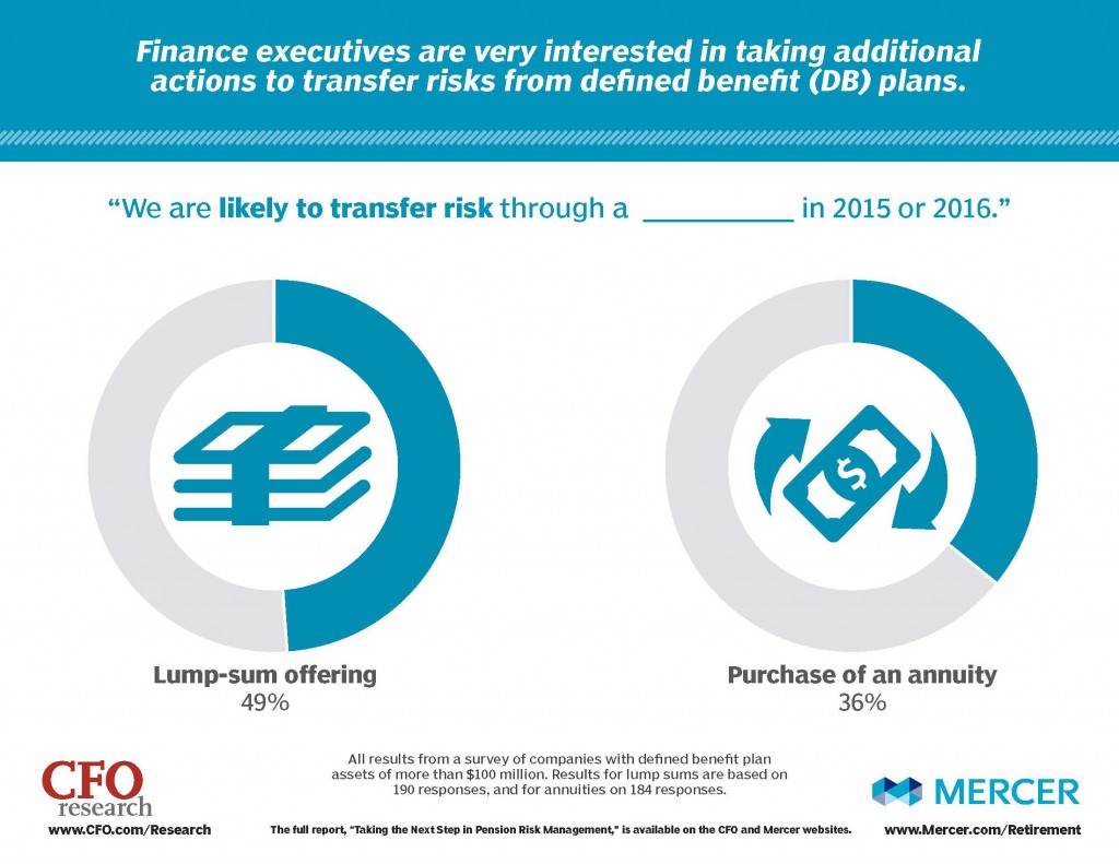 A Fresh Look At The Cost Of Annuities For Db Plans