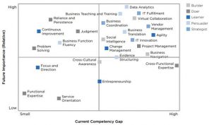 5 Categories of Finance Competency for 2020
